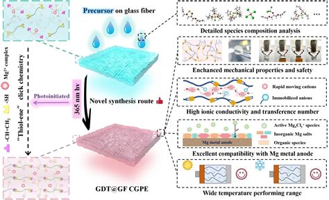 A Facile Strategy For Constructing High‐performance Polymer