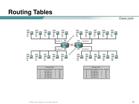 Ppt Ccna 1 V31 Module 10 Routing Fundamentals And Subnets Powerpoint