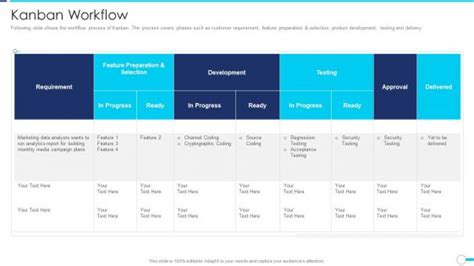 Kanban Workflow Powerpoint Templates Slides And Graphics
