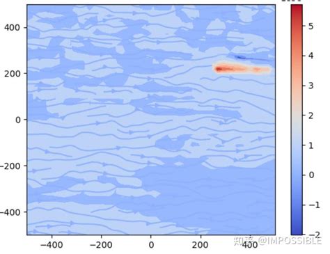 一个基于有限体积方法和非结构非正交网格的二维cfd求解器 知乎