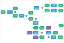 Diagram Overview Dhtmlx Javascript Diagram Docs
