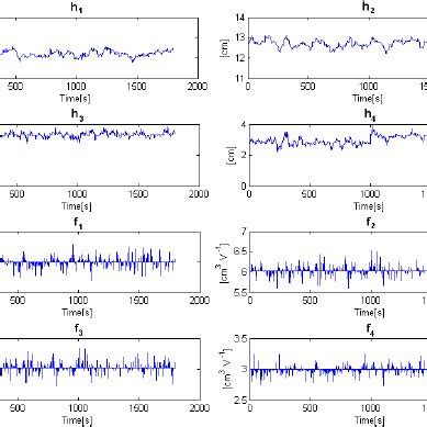 Principle Of The Fault Detection Method Download Scientific Diagram