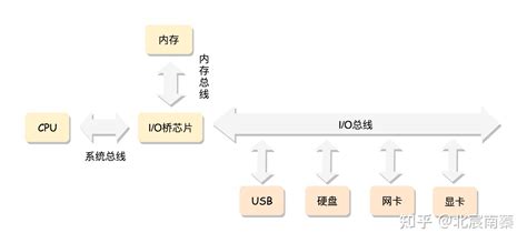 Cpu如何执行程序 知乎