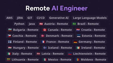 remoteyeah on linkedin remote ai engineer at roofstock