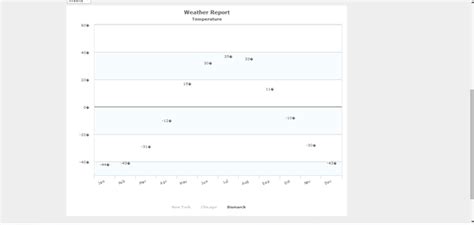 Fusion Chart Mslineswf Using Javascript Problem General Usage Fusioncharts Forum