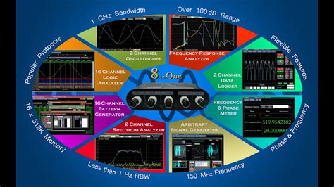 Frequency Response Analyzer And Multi Instrument Oscilloscope Youtube