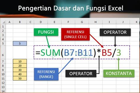 Pengertian Dasar Dan Fungsi Excel Jasa Olah Data Gama Statistika