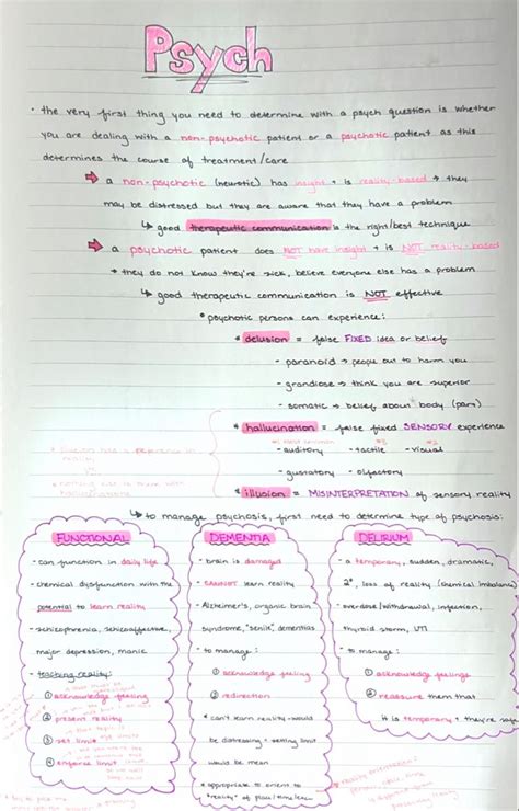 Mark Klimek Psych NCLEX Review Part 1 In 2022 Nclex Review Nclex Psych