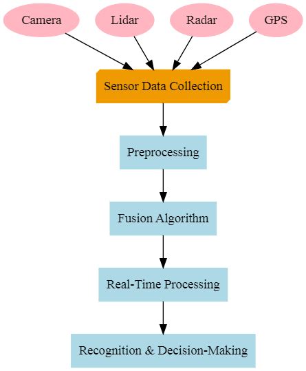 Spectrascannet Enhancing Early Skin Cancer Detection Through Spectral Imaging And Deep Learning