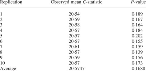 Test For Serial Independence Download Table