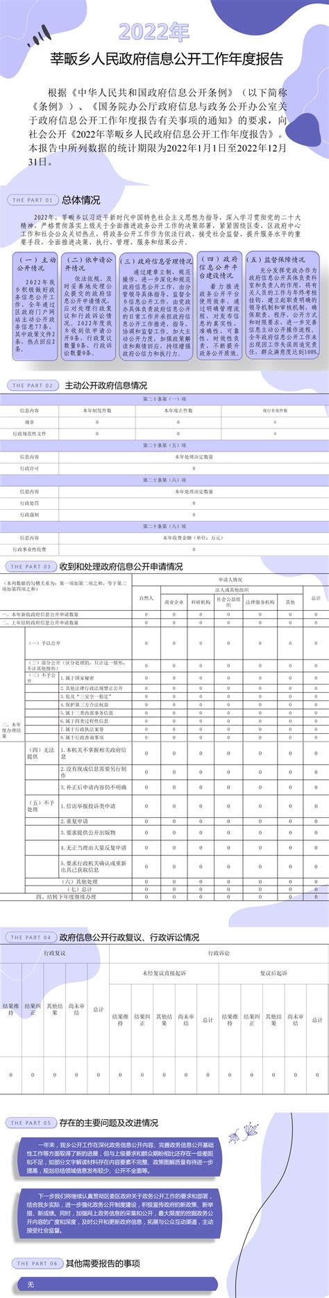 2022年莘畈乡人民政府信息公开工作年度报告图解版