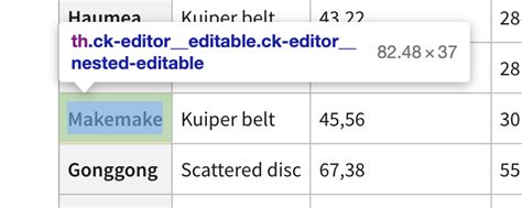 Clicking On A Column Resize Handle Breaks Table Layout · Issue 13716 · Ckeditorckeditor5 · Github