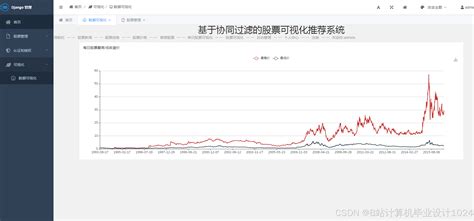 计算机毕业设计pythontensorflow股票推荐系统 股票预测系统 股票可视化 股票数据分析 量化交易系统 股票爬虫 股票k线图 大数据毕业设计 Ai Ew帮帮网