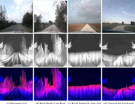 Lidar Data Based Segmentation And Localization Using Open Street Maps For Rural Roads Paper And