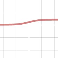 Twelve Basic Functions Desmos Twelve Basic Functions Desmos