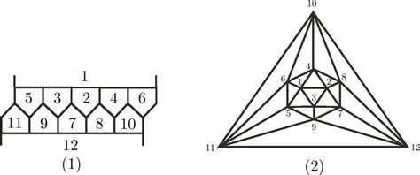 The Facet Ordered Polytope P And Its Dual Simplicial Complex K ∂p