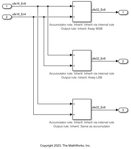 Data Type Inheritance Rules In Simulink