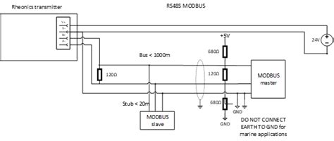 Connecting To Viscometer And Density Meter Using Modbus Rtu Over Rs 485 Rheonics Support