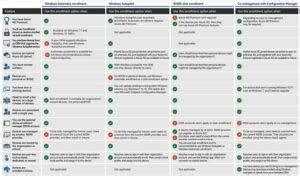 Microsoft Intune Domain Joined Computers Enrollment Using Windows Autopilot Hybrid Azure AD