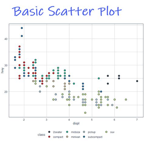 Ggdensity A New R Package For Plotting High Density Regions R Bloggers