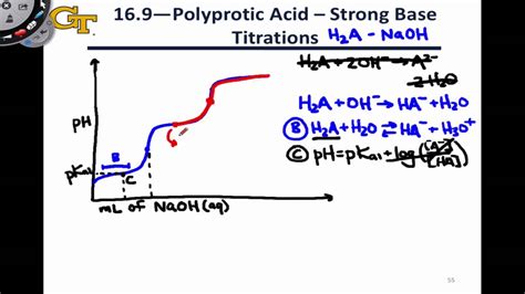Titrations Of Polyprotic Acids Youtube