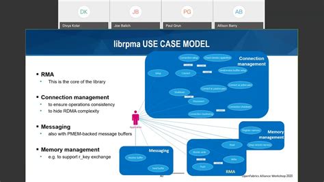 Remote Persistent Memory Access Api The Second Approach Youtube