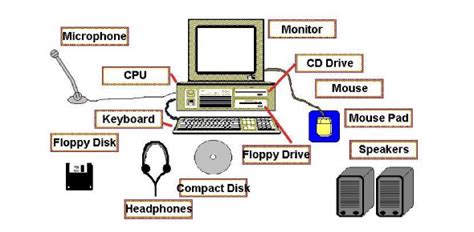 Computer Terminology Mcq Exam Quiz Attempts 3544 Trivia And Questions