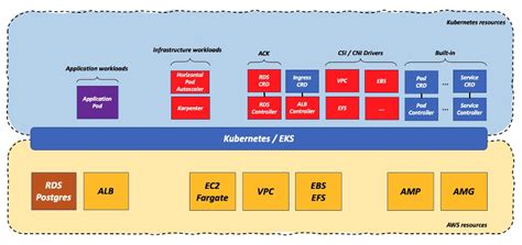Kubernetes As A Platform Vs Kubernetes As An Api Containers