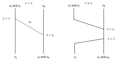 Illustration Of Proof Of Theorem 4 Download Scientific Diagram