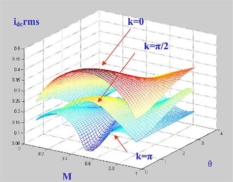 Figure 10 From Dc Link Ripple Current Reduction For Paralleled Three Phase Voltage Source