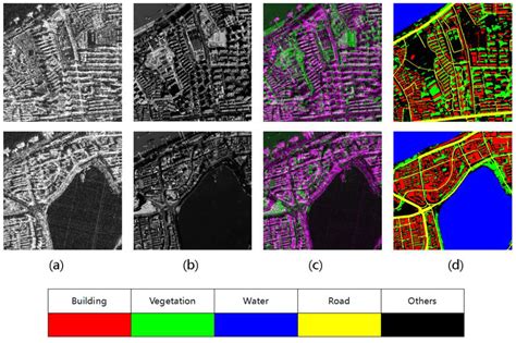 Masa Segnet A Semantic Segmentation Network For Polsar Images
