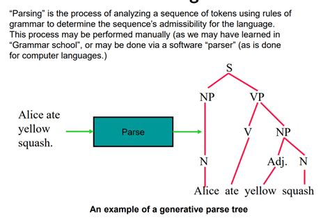 Parsing Is The Process Of Analyzing A Sequence Of