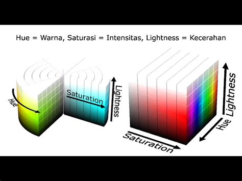 Hue Saturation Lightness Best Sale