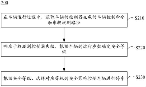 车辆控制方法装置电子设备和自动驾驶车辆与流程