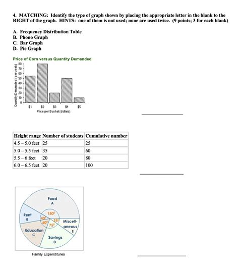 Solved MATCHING Identify The Type Of Graph Shown By Chegg