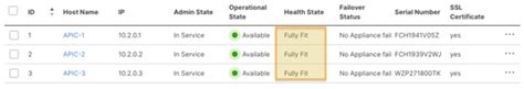 Cisco Apic M1m2m3l1l2m3 To M4l4 Cluster Migration Cisco