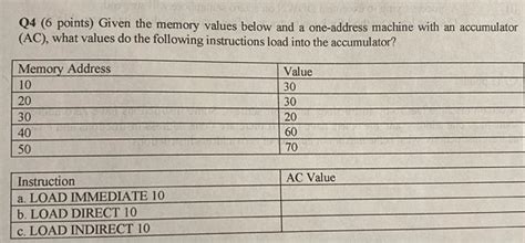 Solved Q4 6 Points Given The Memory Values Below And A