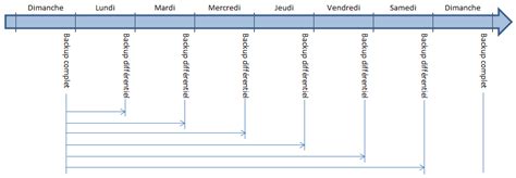backup copy only sqlserver fr