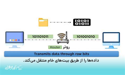 مدل Tcpip چیست؟ آشنایی با انواع لایه های شبکه مدل Tcpip بلاگ آکادمی