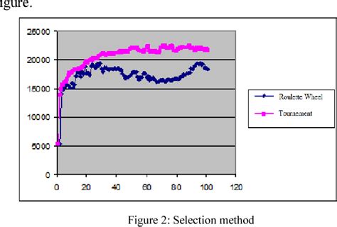 Figure 2 From Parallel Genetic Algorithm For Minimum Dominating Set Problem Semantic Scholar