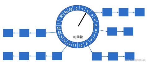 Springboot多线程与任务调度总结java脚本之家
