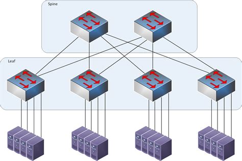 Bandwidth Spine And Leaf Architecture With LACP Network Engineering Stack Exchange