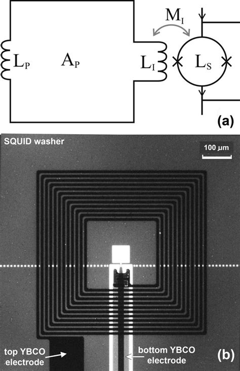 Noise Properties Of High Tc Superconducting Flux Transformers