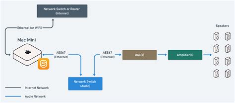 AES Output Guide Support