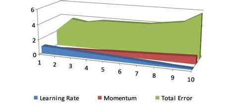 The Relations For 4000 Iterations Download Scientific Diagram