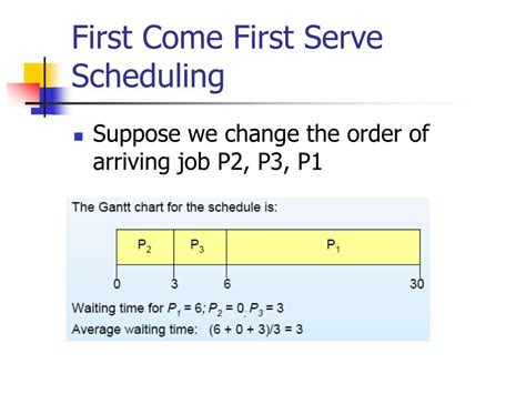 Ppt Scheduling Criteria Powerpoint Presentation Free Download Id