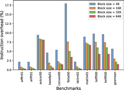 Figure 7 From On Decomposing Complex Test Cases For Efficient Post Silicon Validation Semantic
