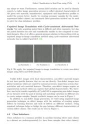 Surface Defect Classification In Real Time Using Convolutional Neural Networks DeepAI