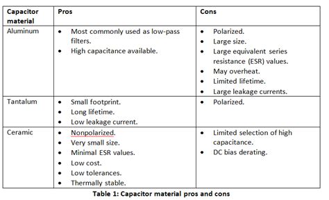 Capacitance Chart Ponasa Capacitance Chart Ponasa