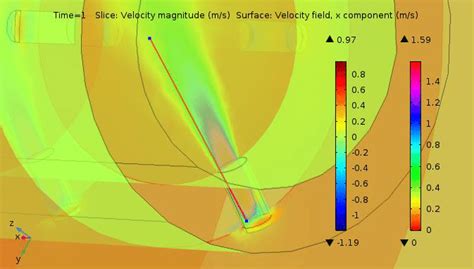 diagram of the selected section download scientific diagram
